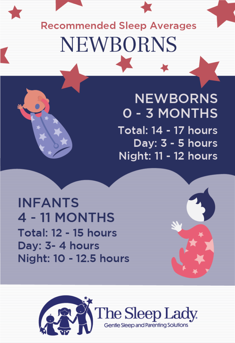 Newborn Sleep Schedule Examples – 1 week to 1 month onwards - The Sleep ...