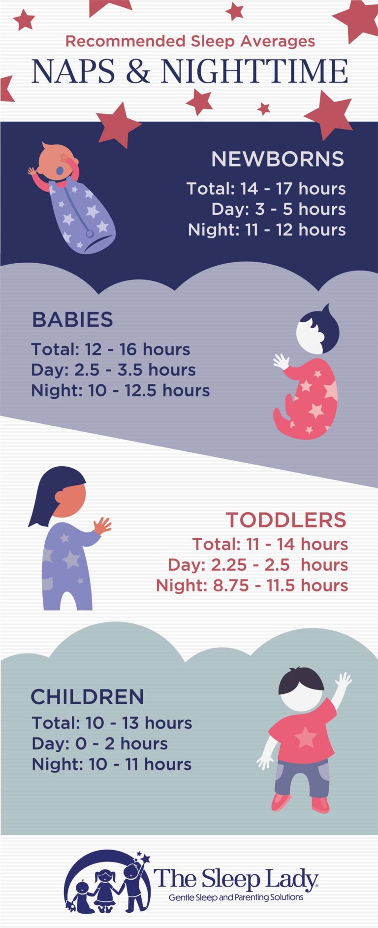 Baby Nap Basics for All Ages: Your Daytime Sleep Questions Answered ...