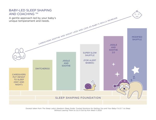 The Gentle Newborn Sleep Guide: Your Top 12 Questions Answered - The ...